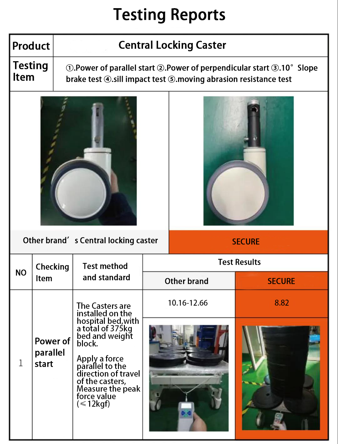 Testing reports PK from central control wheel - Fujian Secure Medical ...