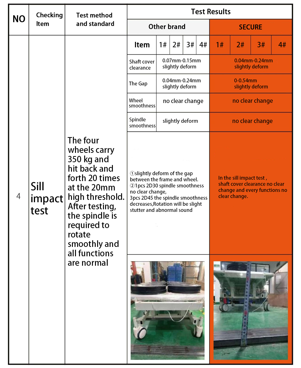 Testing reports PK from central control wheel - Fujian Secure Medical ...